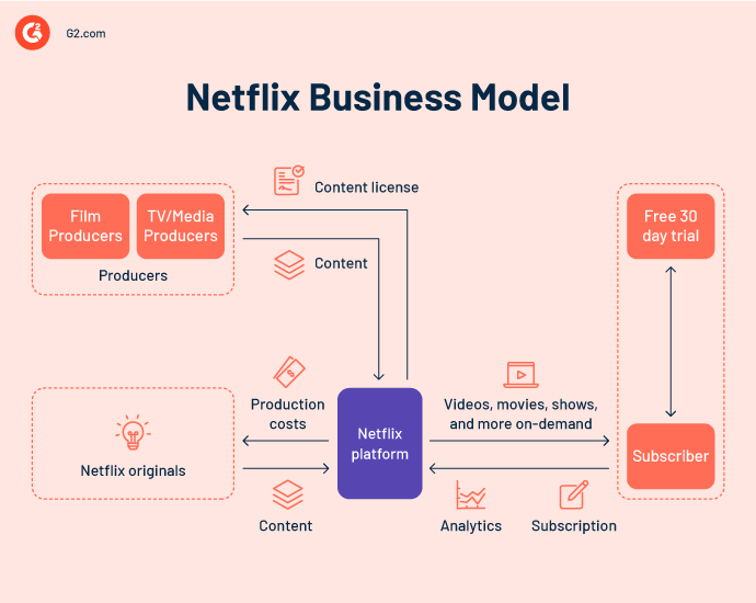 How Design Thinking Leads to Better Problem Solving